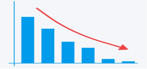 The Hidden Costs of Bad UX: How Poor Design Affects Revenue ...